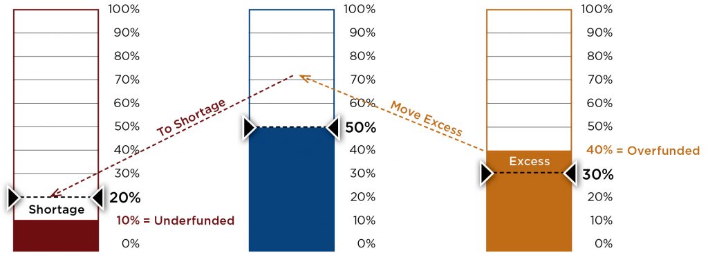 Anderson Financial Advisory Group | Our Philosophy | Davenport & Co.