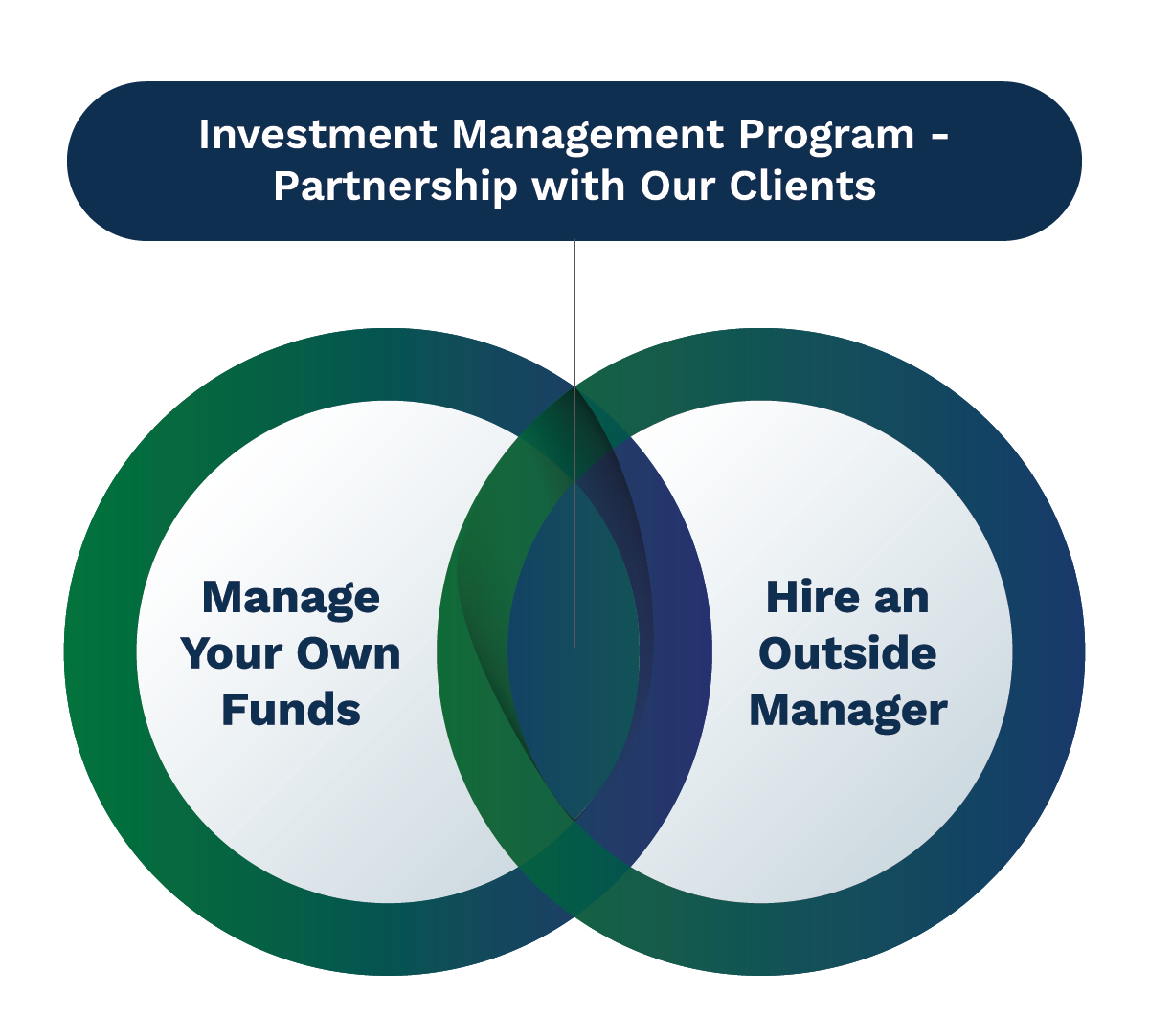 Investment Management | Davenport & Co.